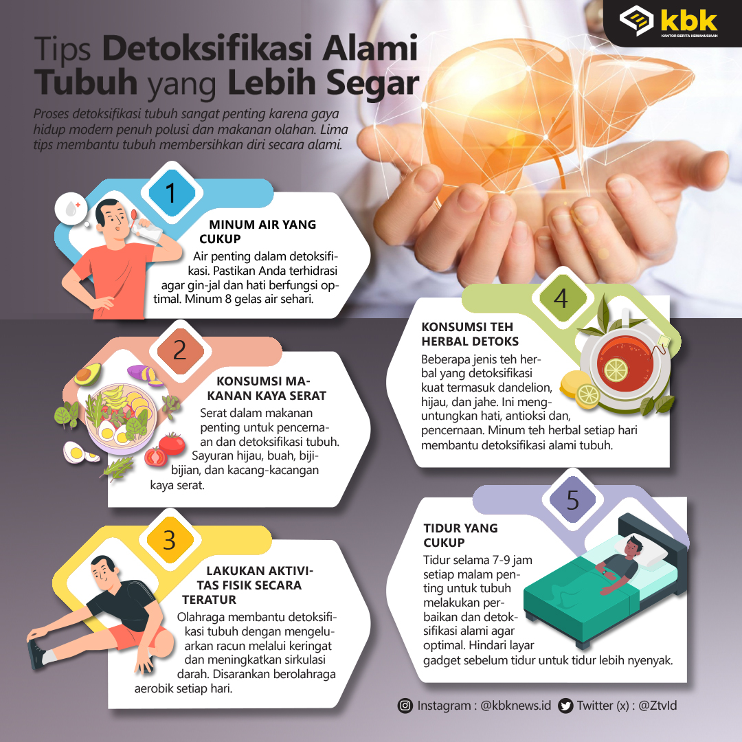 Tips Detoksifikasi Alami Tubuh yang Lebih Segar - KBK | Kantor Berita ...
