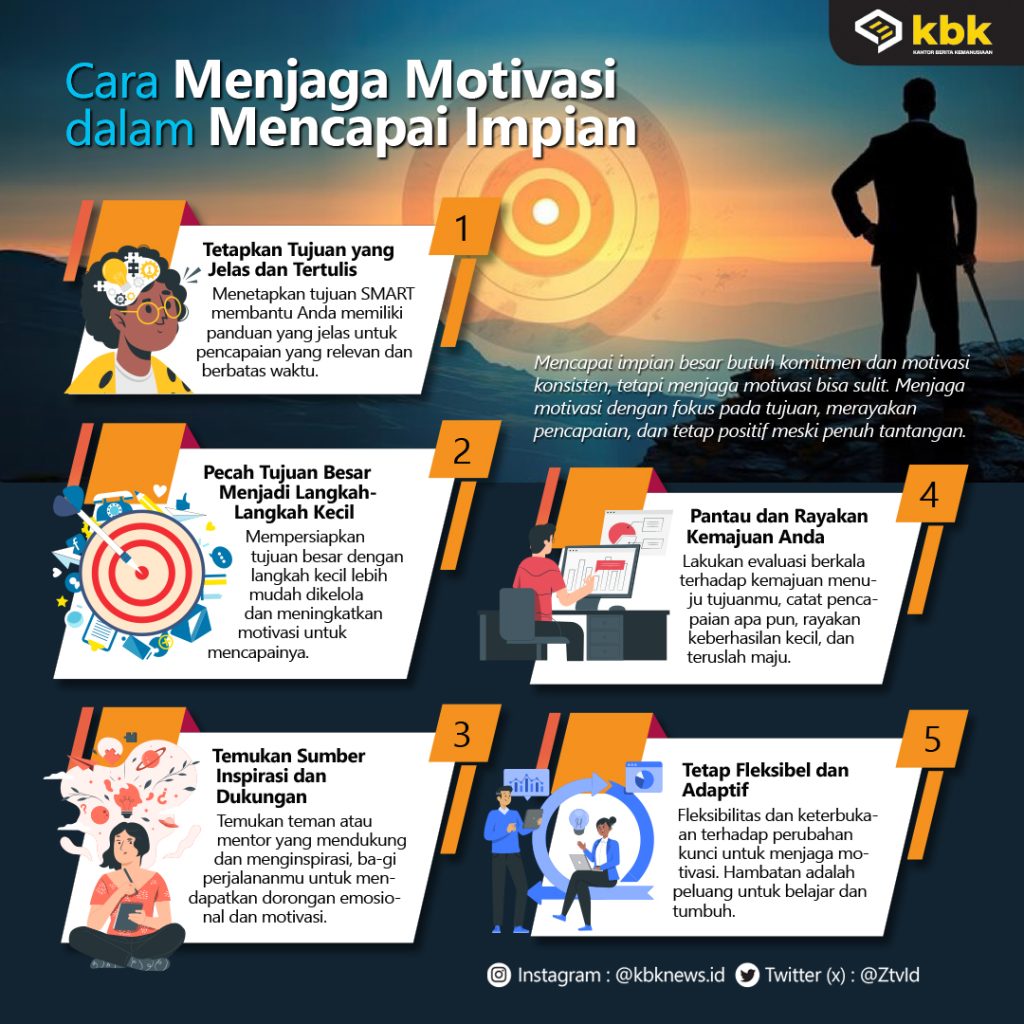 Cara Menjaga Motivasi dalam Mencapai Impian - KBK | Kantor Berita ...